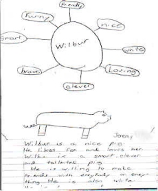 Thinking Maps, Inc. | Thinking Maps Student Examples